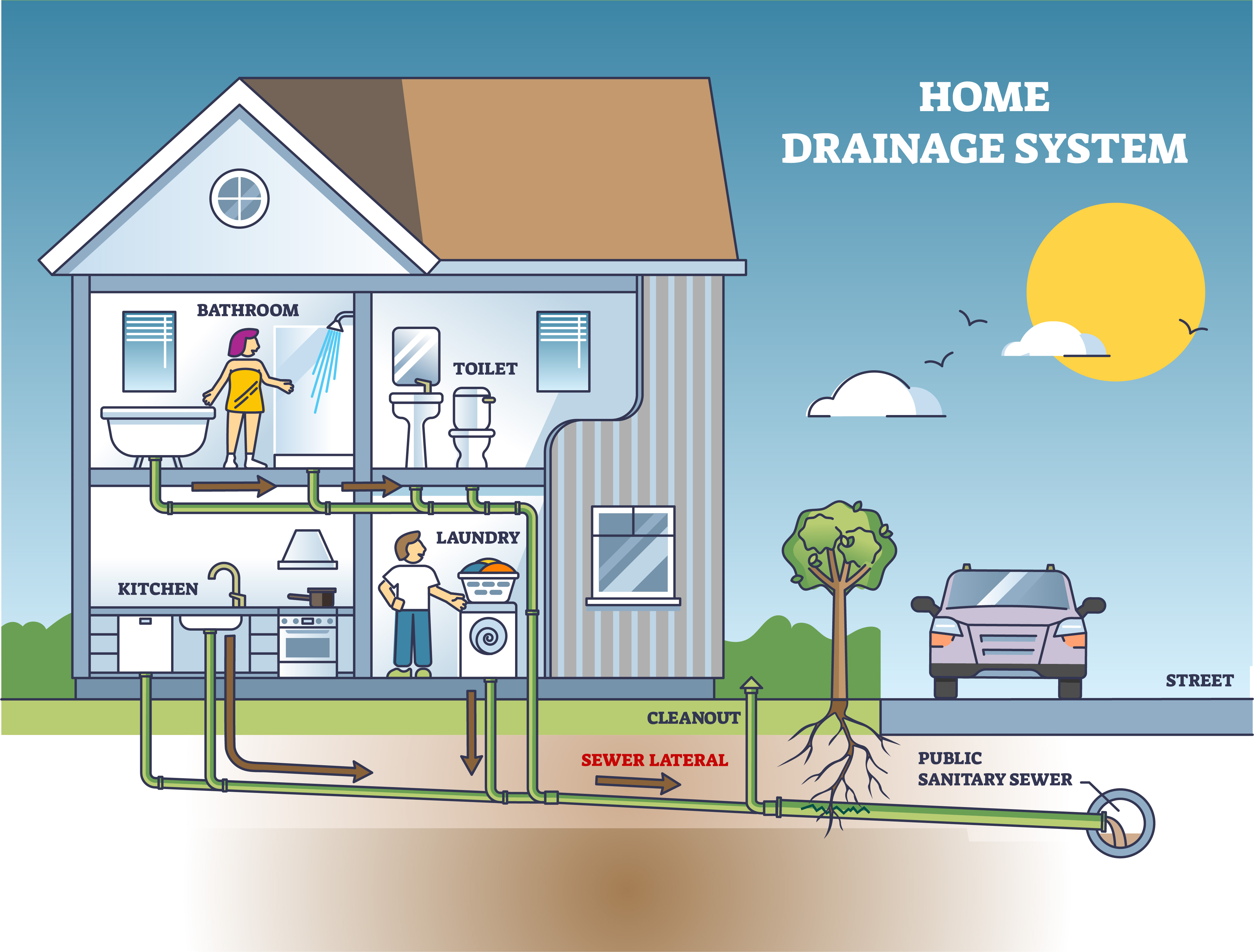Wastewater Collection & Treatment : Marina Coast Water District